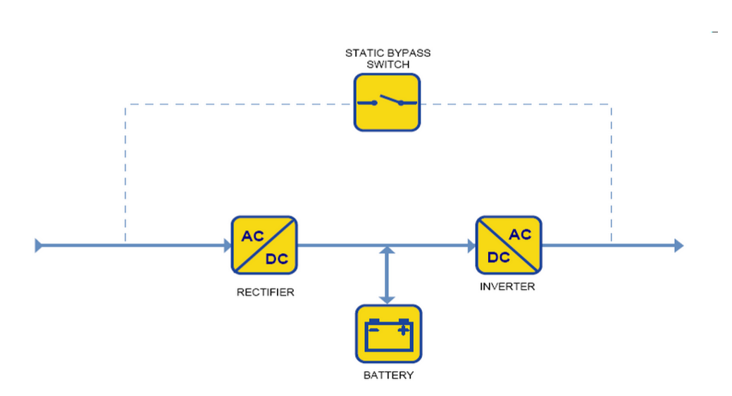 UPS Types & Maintenance | Intralec